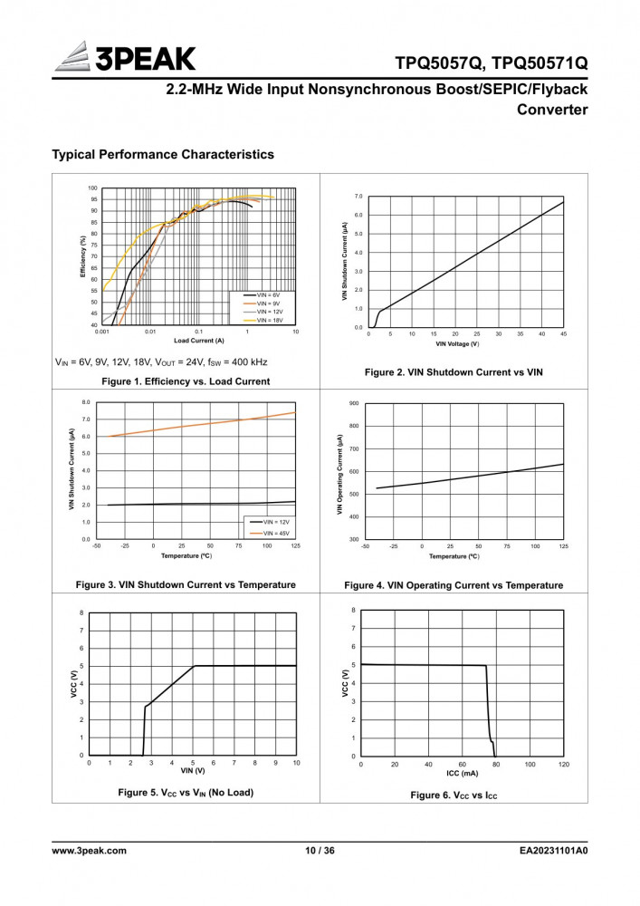 TPQ50571Q-QFNR-S datasheet page 10