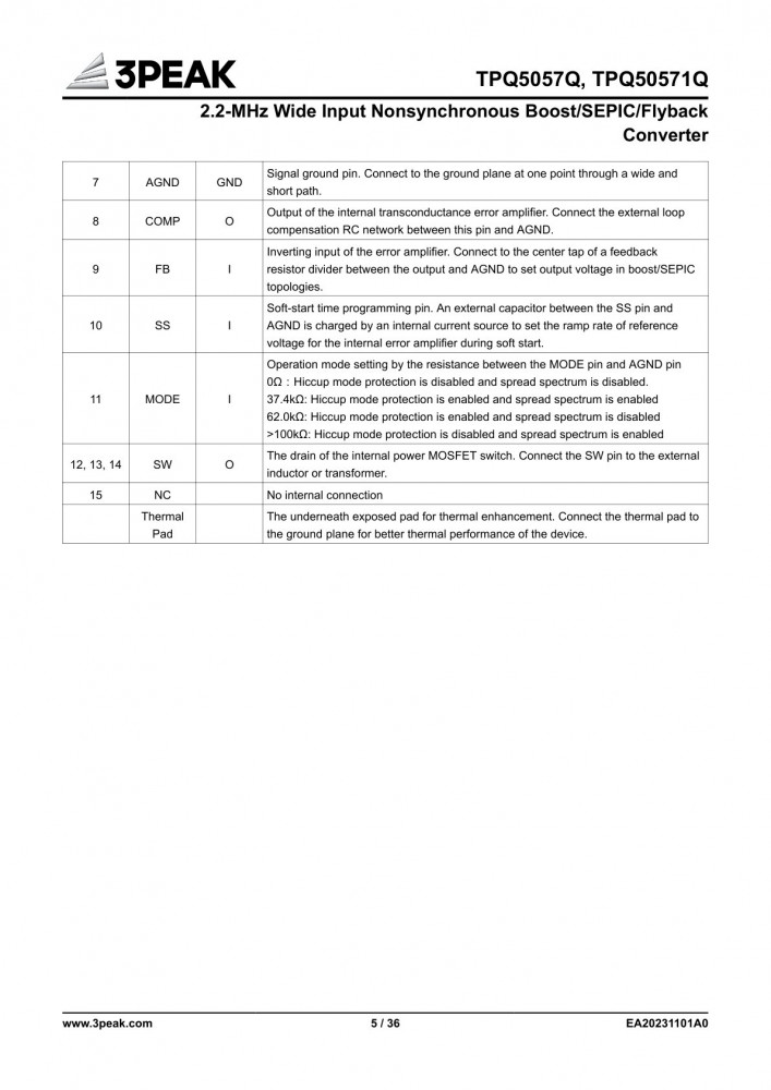 TPQ50571Q-QFNR-S datasheet page 5