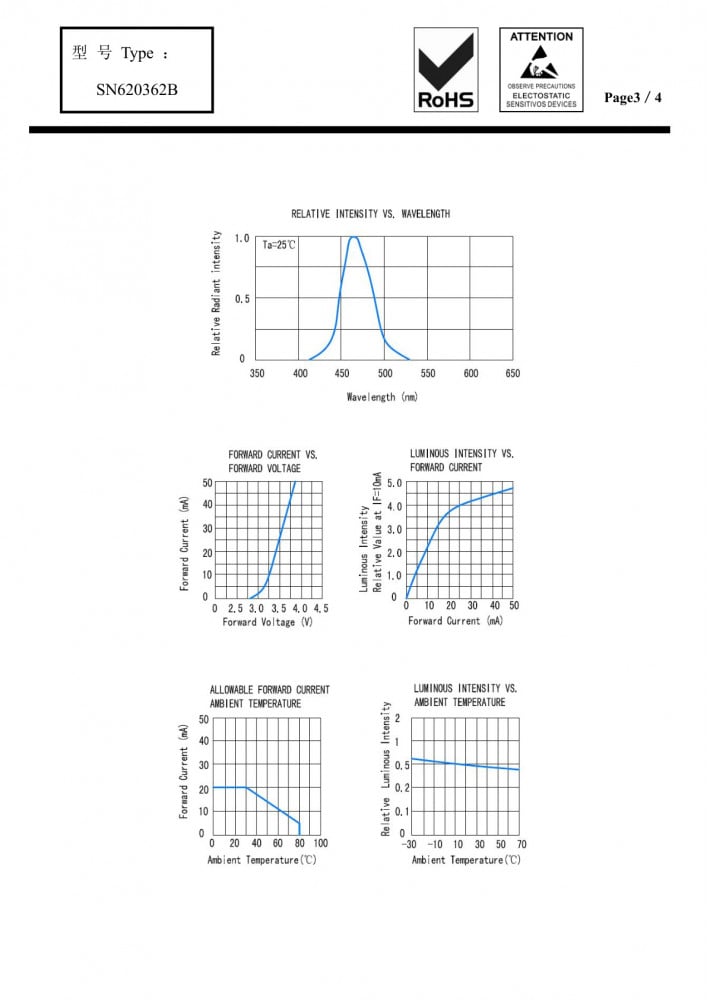 SN620362B datasheet page 4