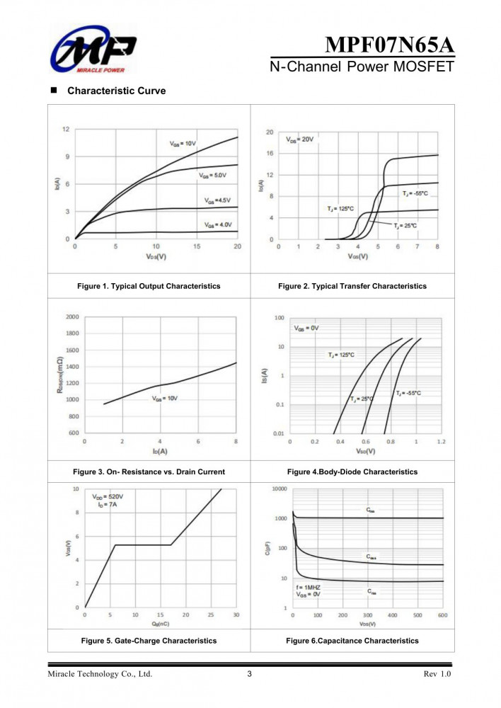MPF07N65A datasheet page 3