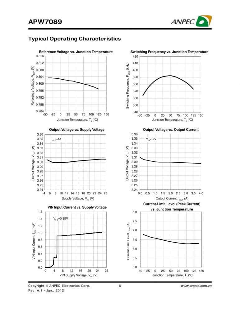 APW7089KAI-TRG datasheet page 6