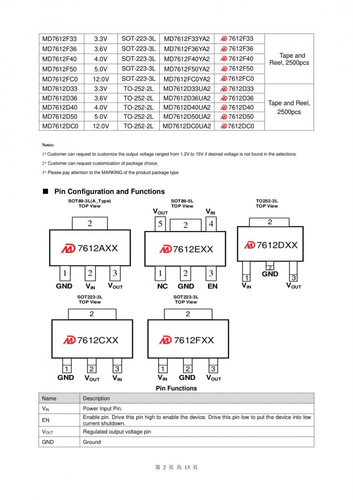 MD7612C50YA2 datasheet page 2