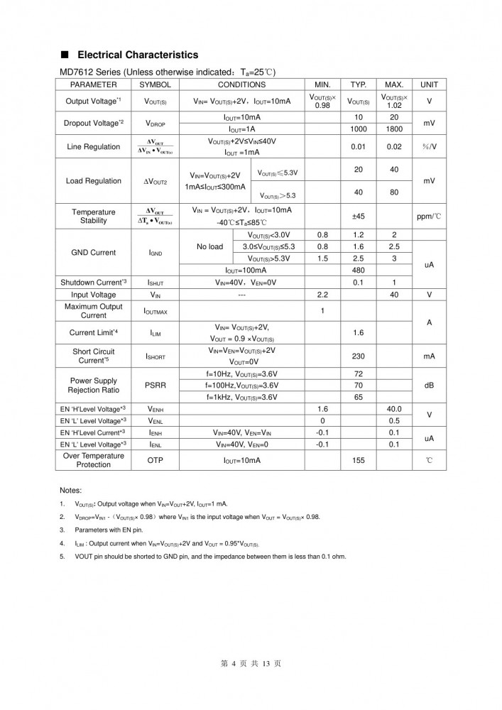 MD7612C50YA2 datasheet page 4