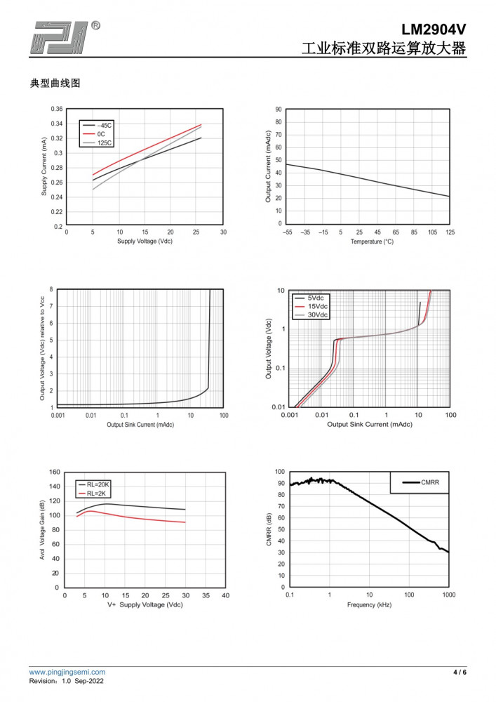 LM2904V technical document page 4