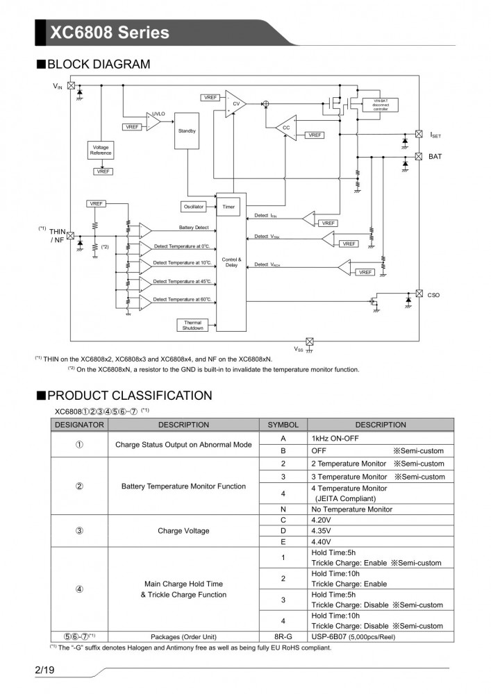 XC6808B2C28R-G datasheet page 2