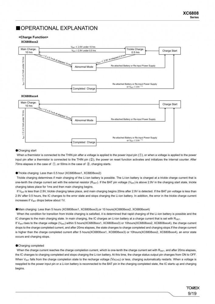XC6808B2C28R-G datasheet page 9