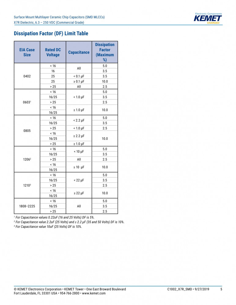 KEMET C1210C224K5RACTU document page 5