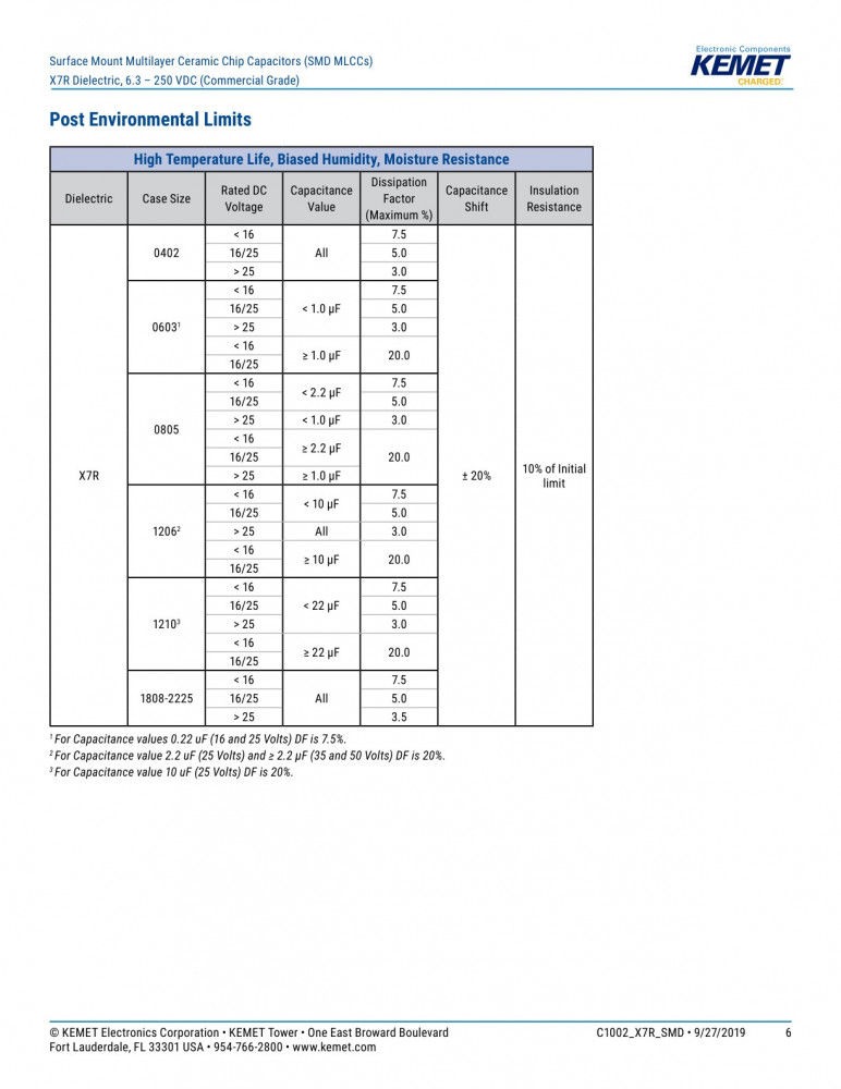KEMET C1210C224K5RACTU document page 6