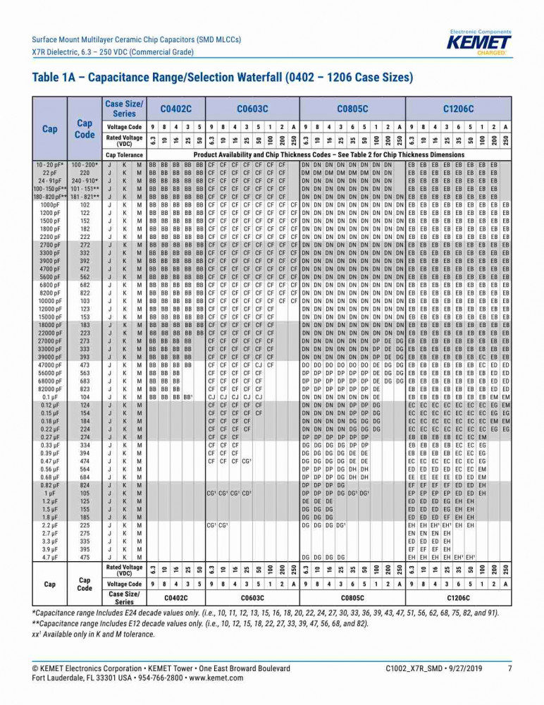 KEMET C1210C224K5RACTU document page 7