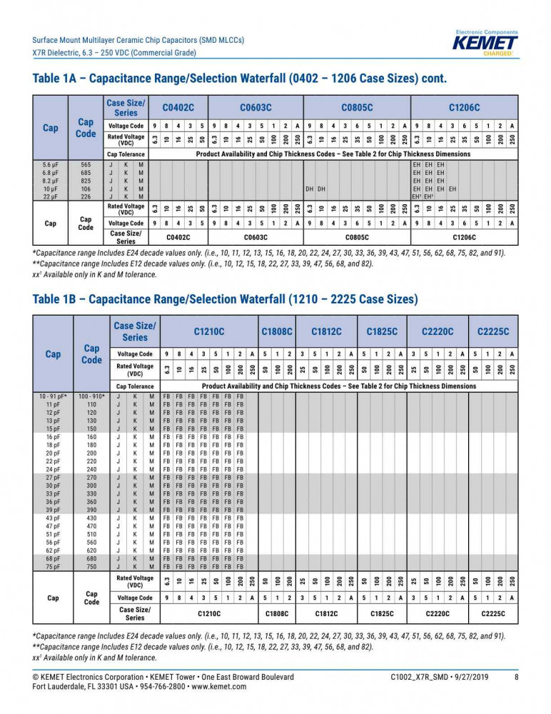 KEMET C1210C224K5RACTU document page 8