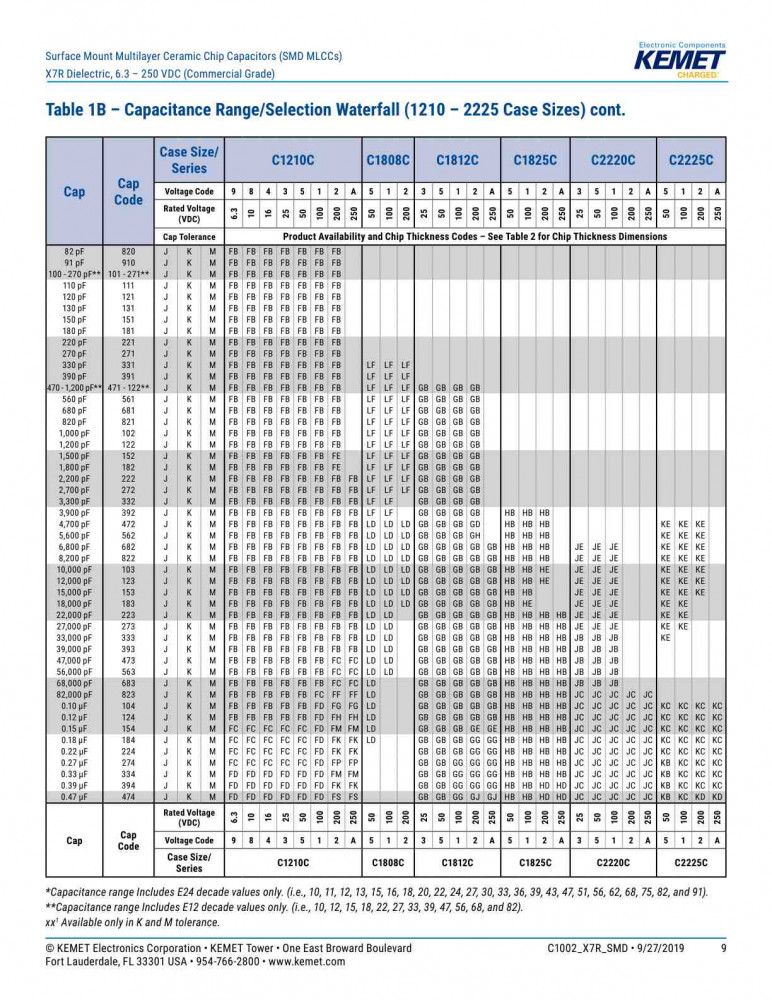 KEMET C1210C224K5RACTU document page 9