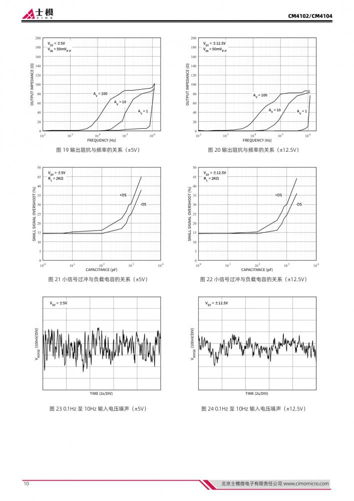 CM4102 datasheet page 10