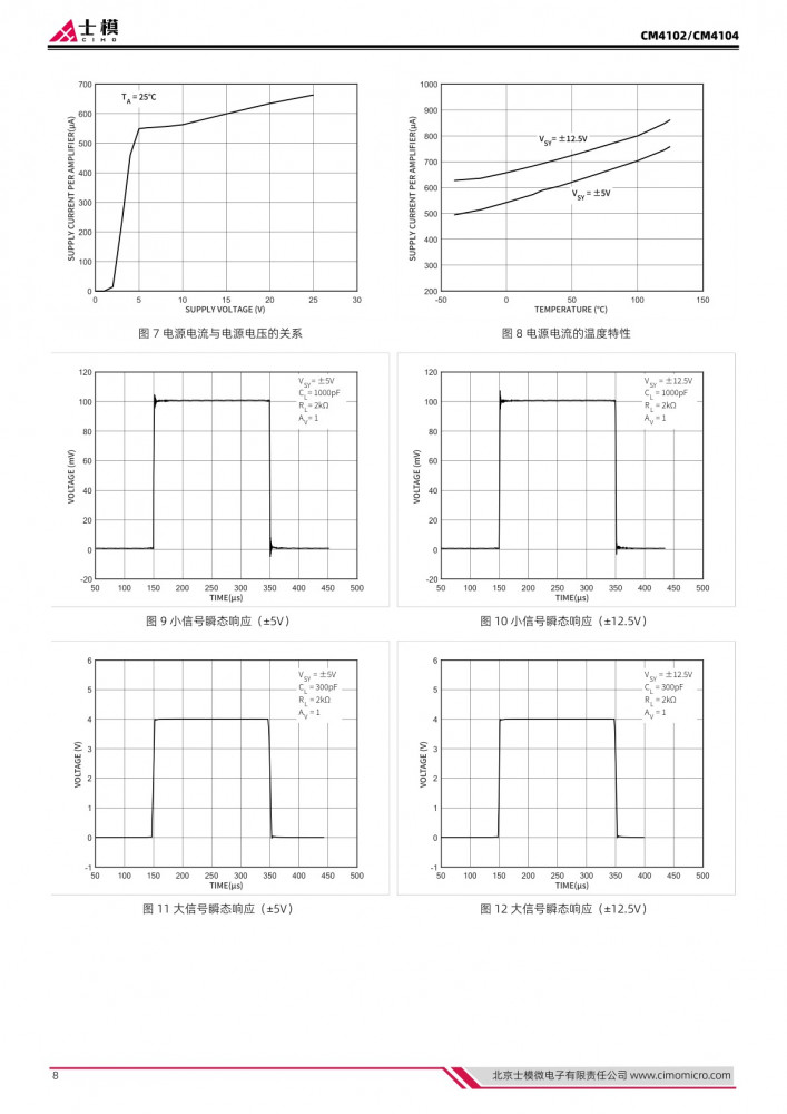 CM4102 datasheet page 8