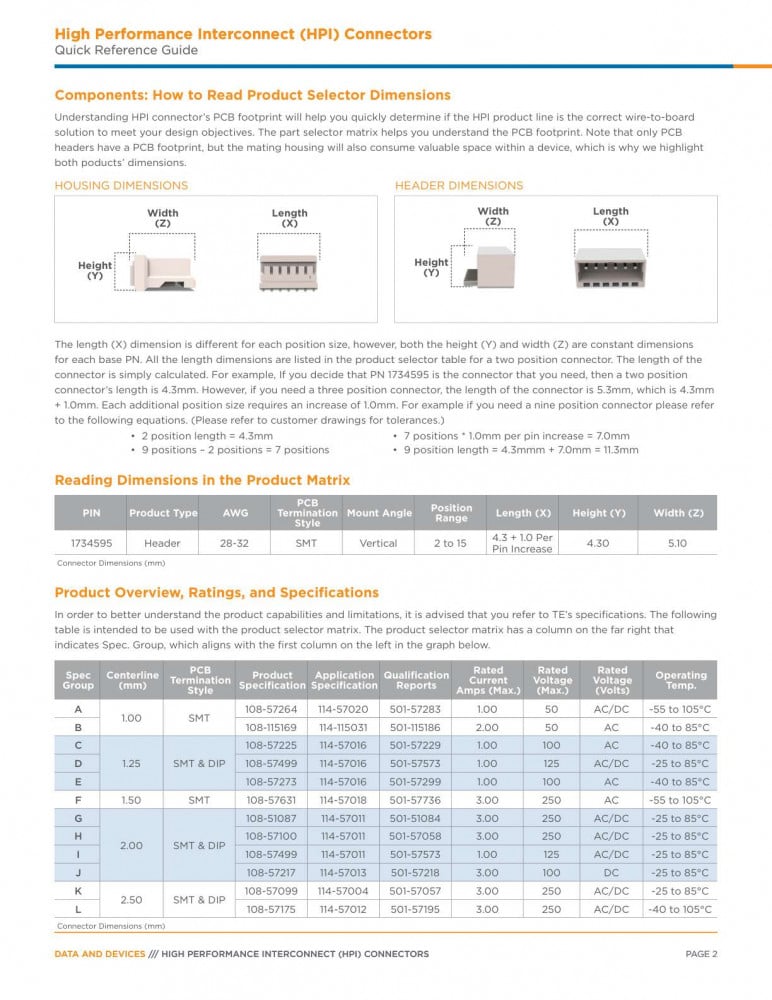 TE HPI connector reference page 2