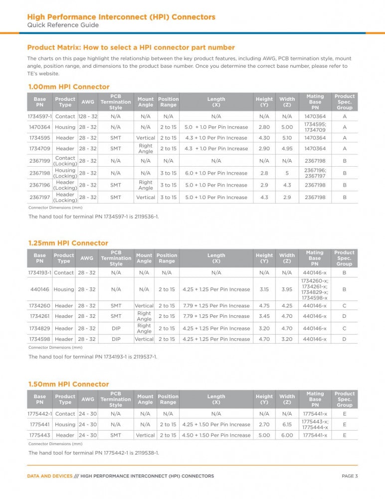 TE HPI connector reference page 3