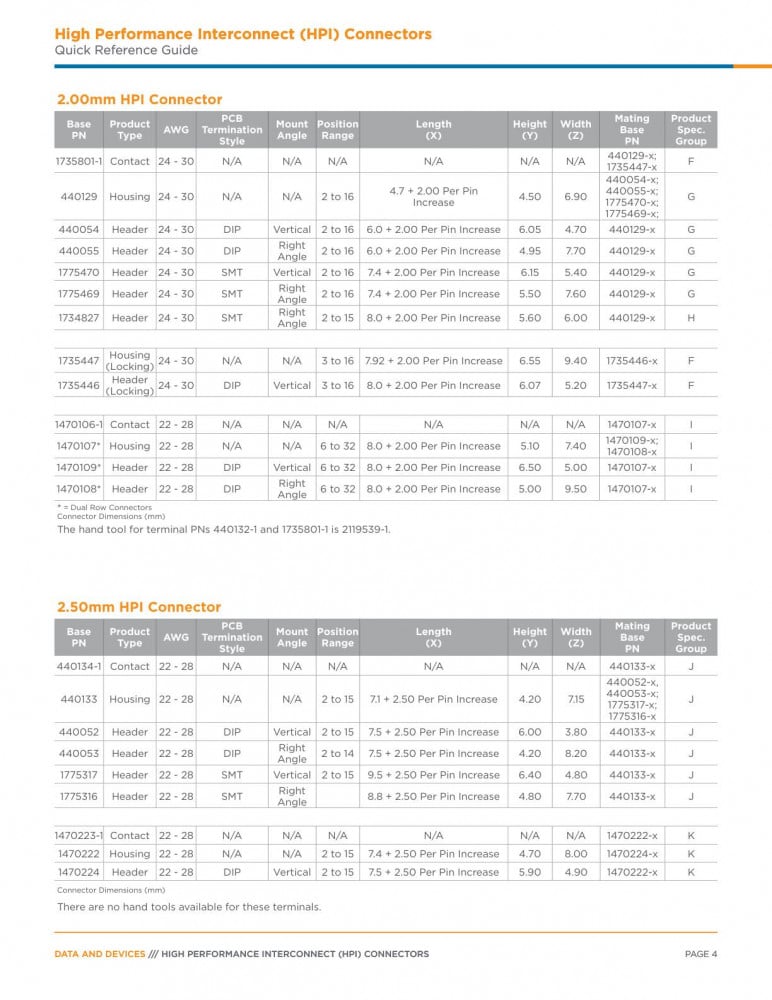 TE HPI connector reference page 4