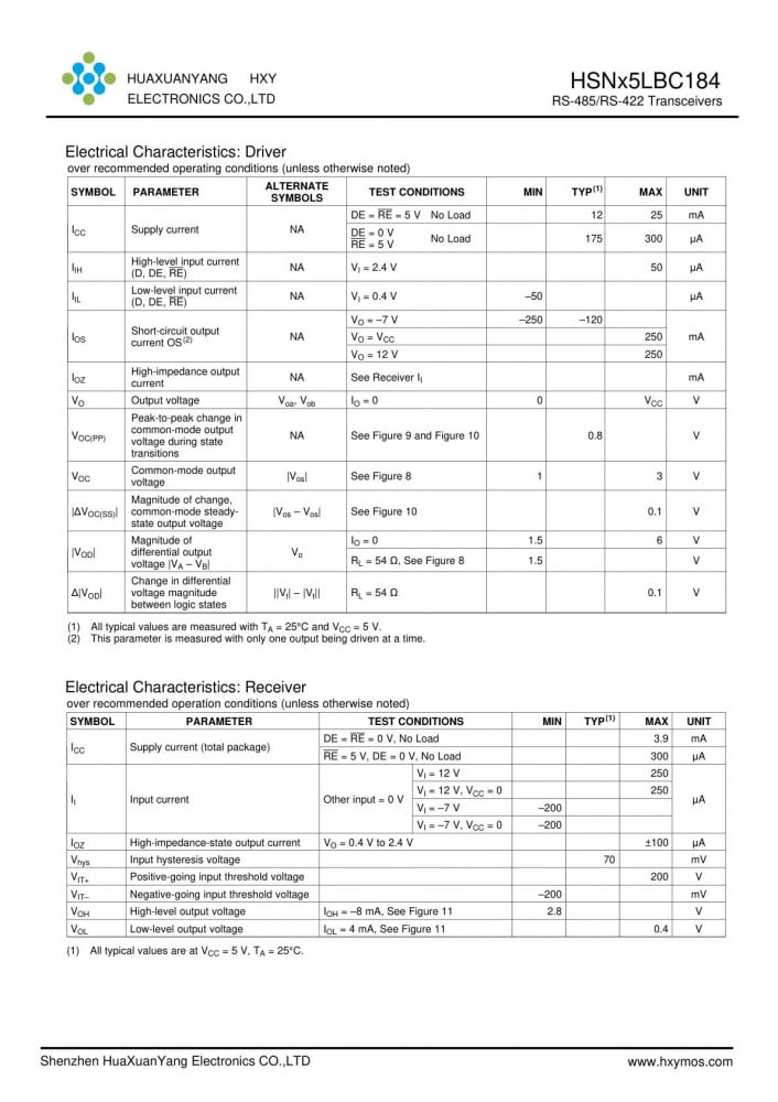 HSN65LBC184DR datasheet page 5