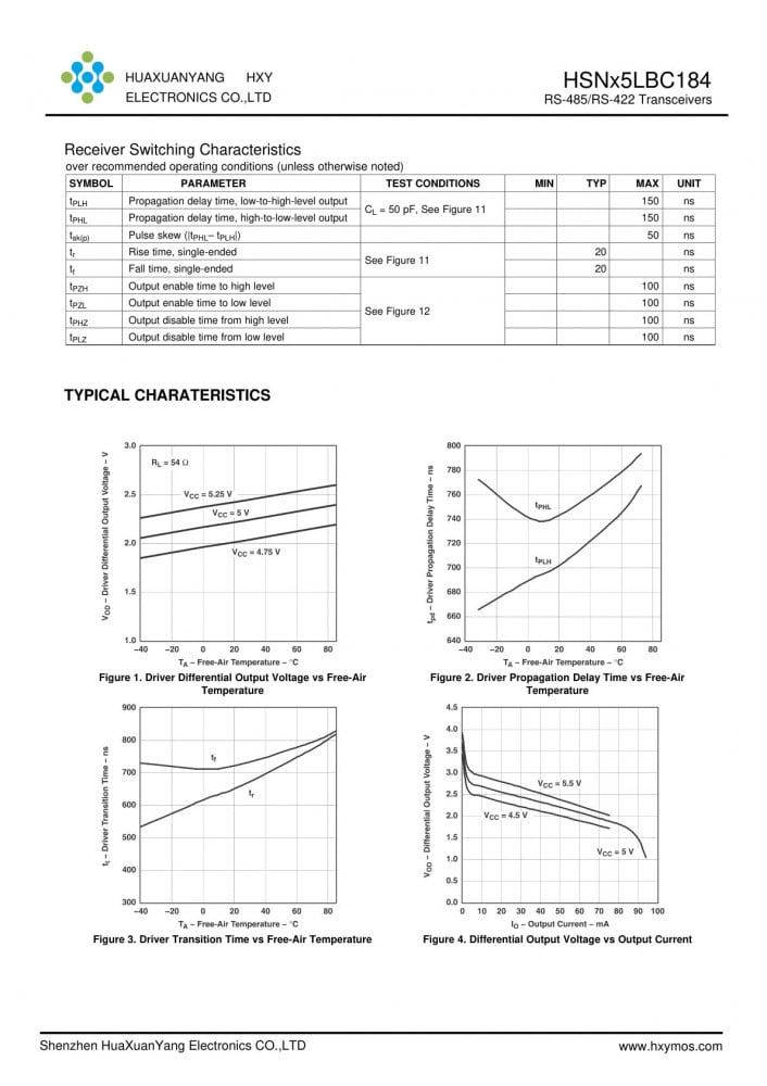 HSN65LBC184DR datasheet page 6