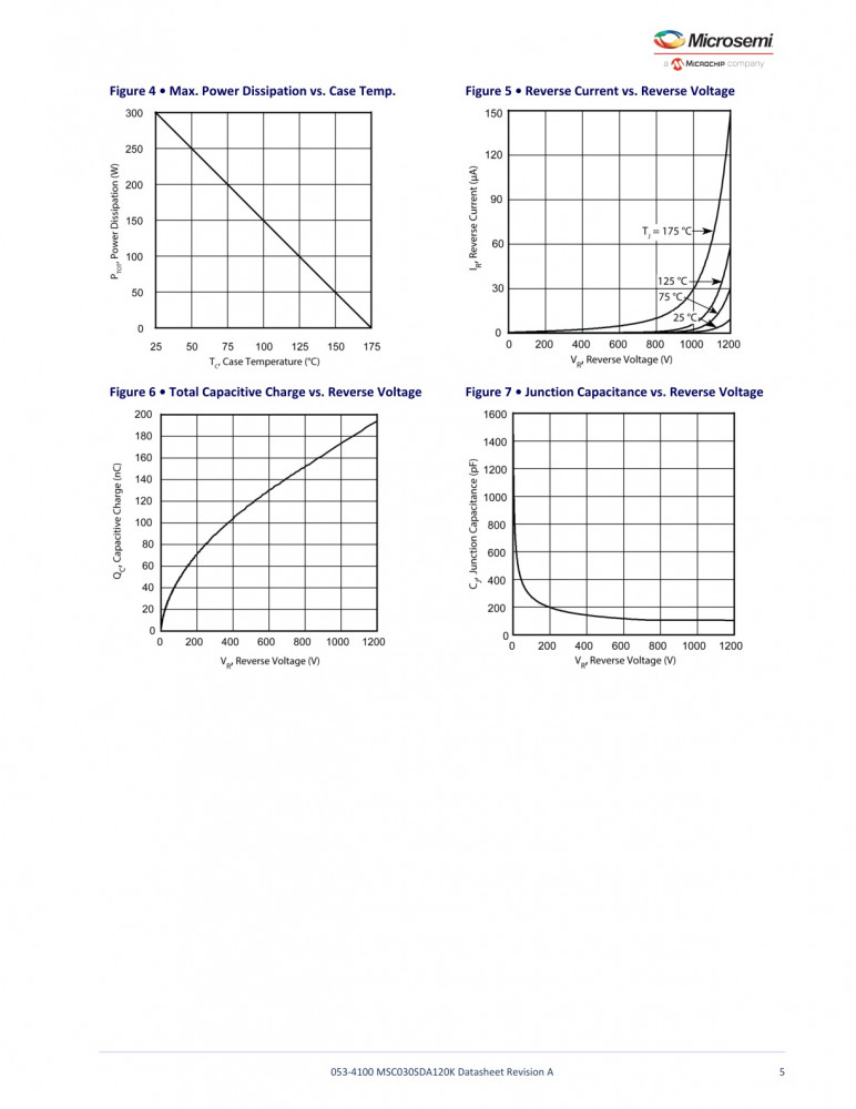 MSC030SDA120K datasheet page 5