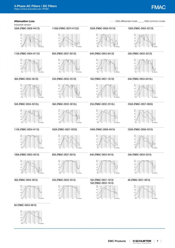 FMAC technical document page 7
