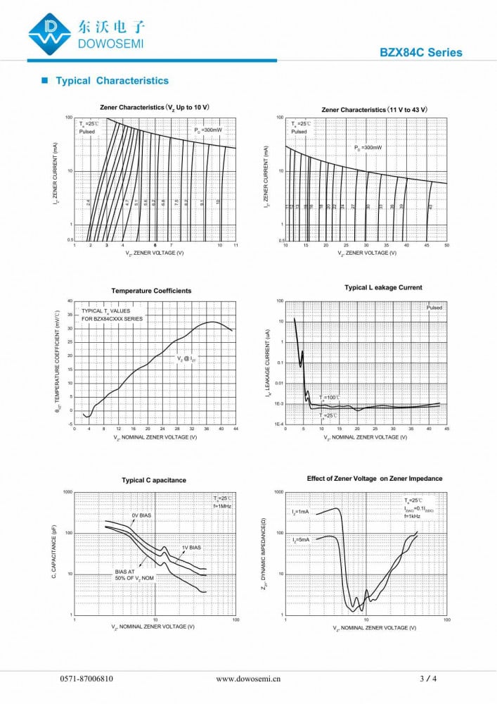 BZX84C15 datasheet page 3