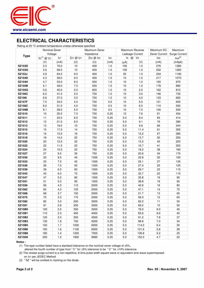EIC SZ15B0 datasheet page 2