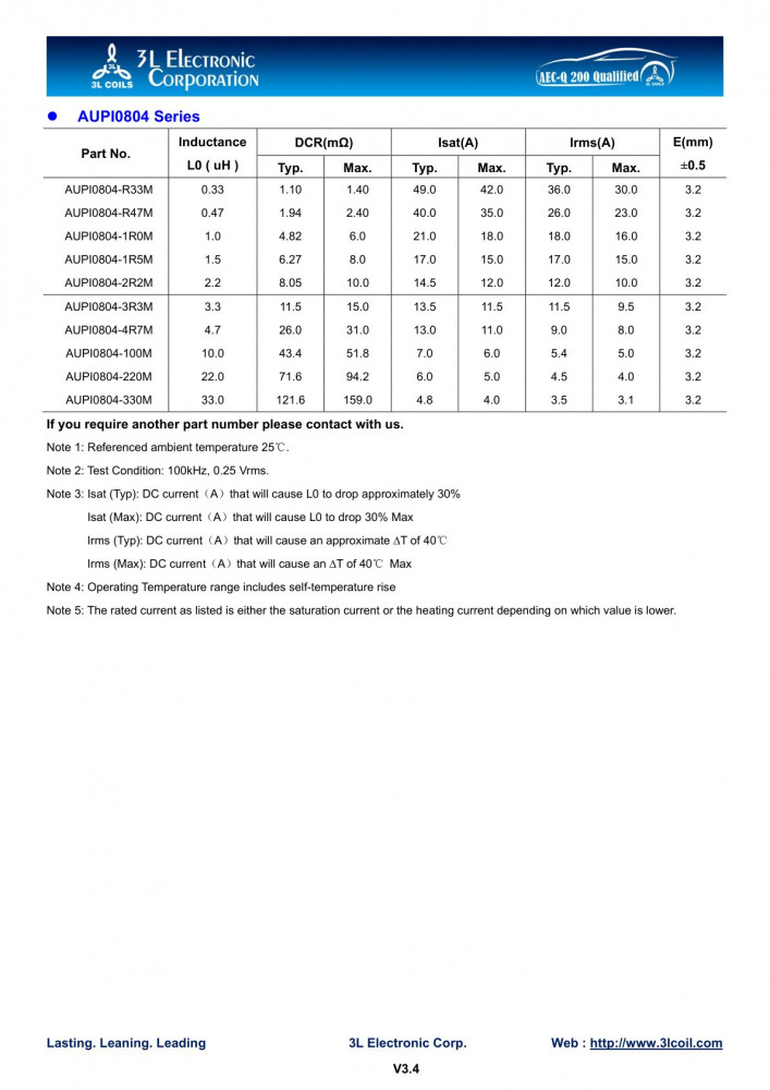 AUPI08 series document page 2