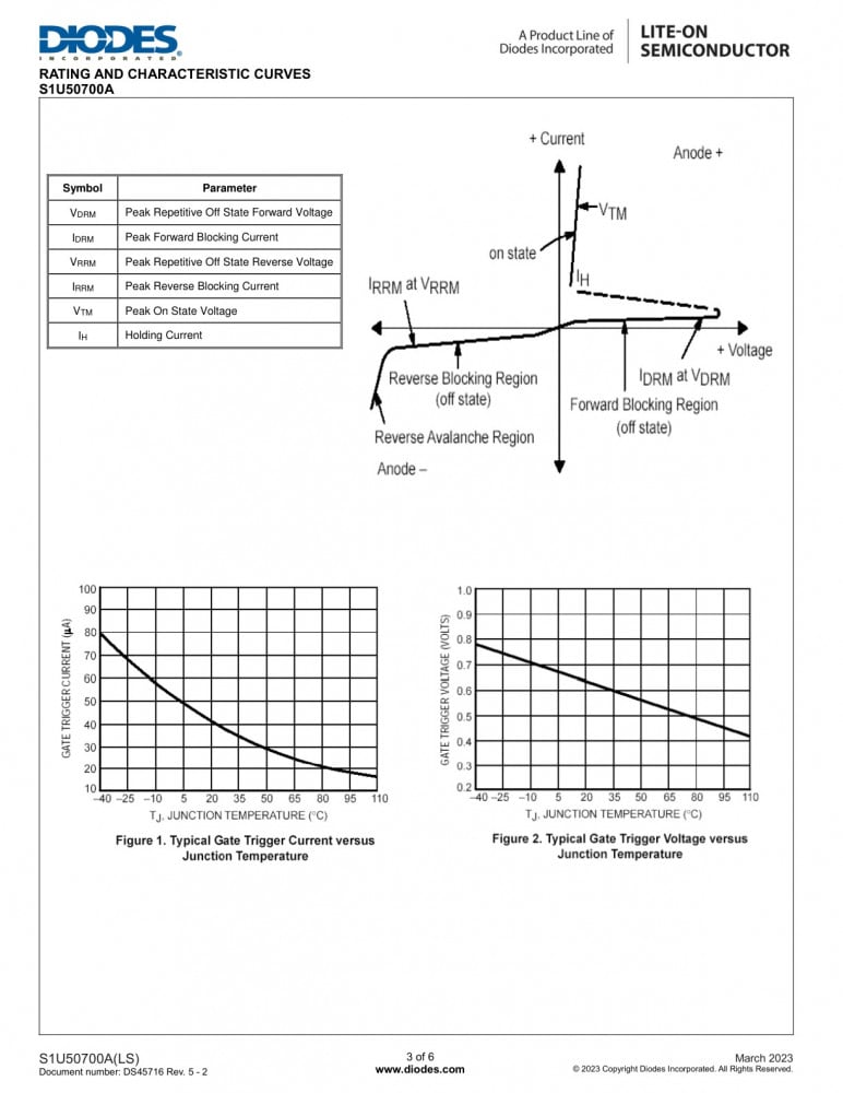 S1U50700A datasheet page 3