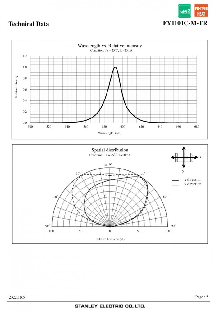 FY1101C-M datasheet page 5