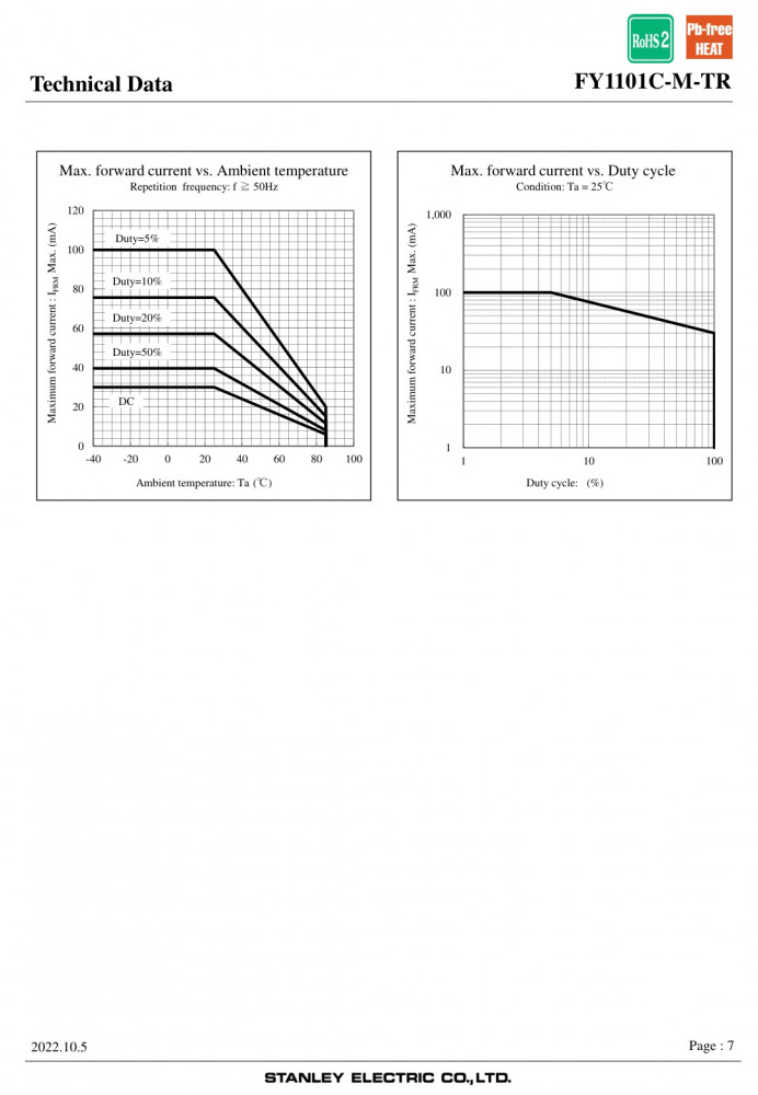 FY1101C-M datasheet page 7
