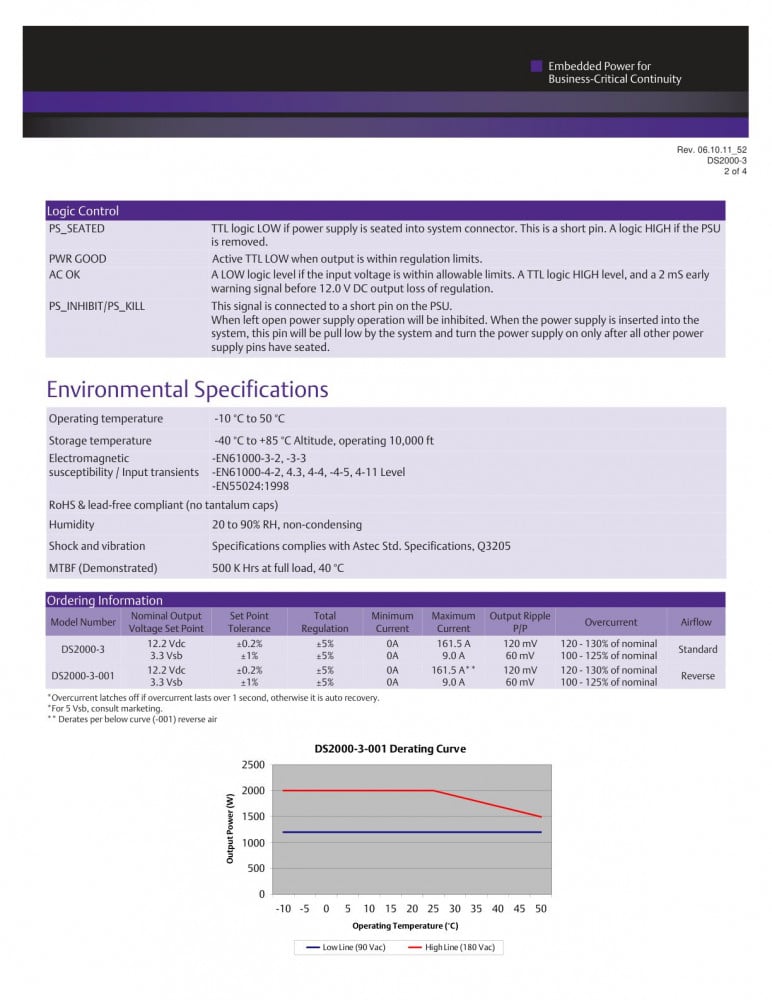 Artesyn DS2000-3 datasheet page 2