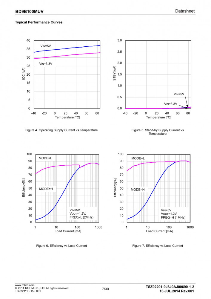 BD9B100MUV-E2 datasheet page 7
