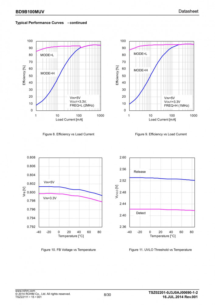 BD9B100MUV-E2 datasheet page 8