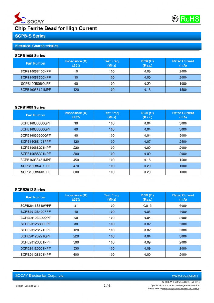 SCPB-S series datasheet page 2