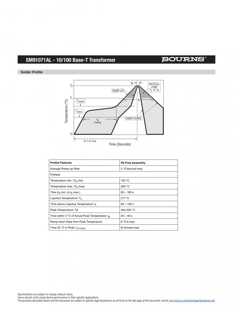SM91071AL-E datasheet page 2