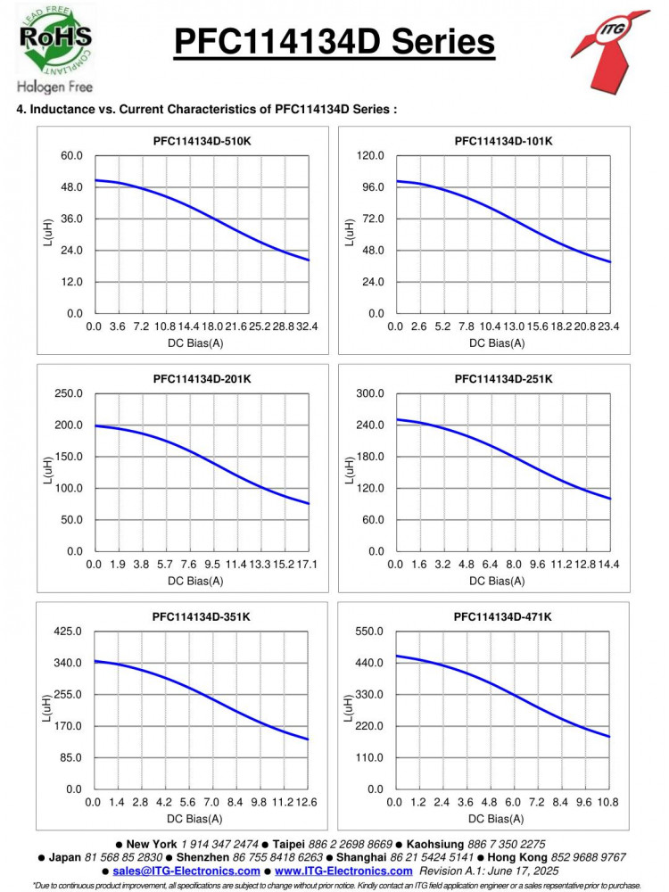 PFC114134D technical document, page 3