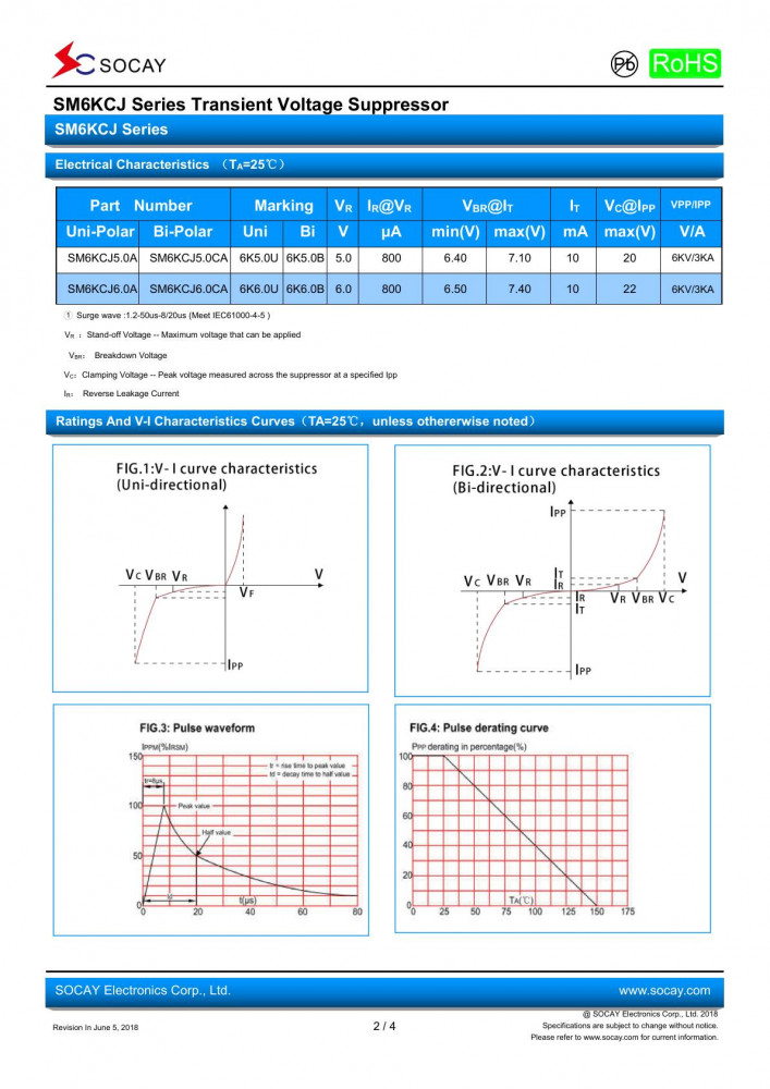 SM6KCJ series datasheet page 2