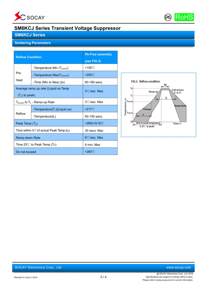 SM6KCJ series datasheet page 3
