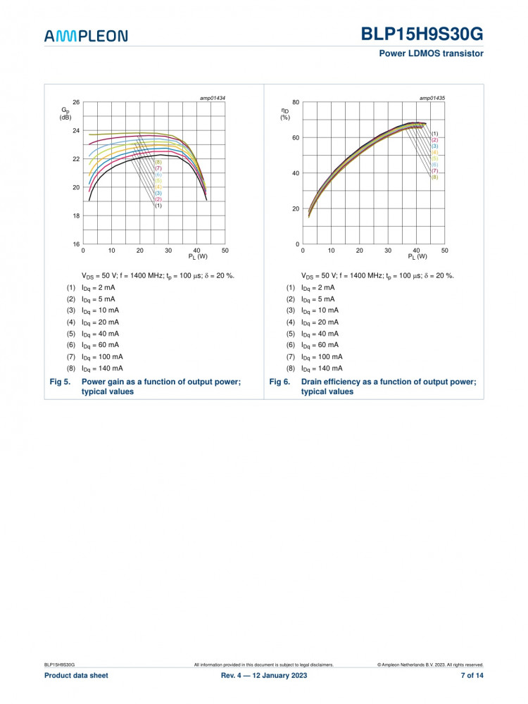 BLP15H9S30G document page 7