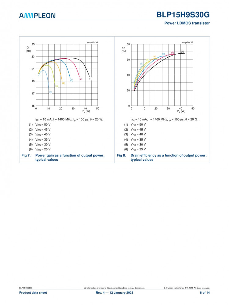 BLP15H9S30G document page 8