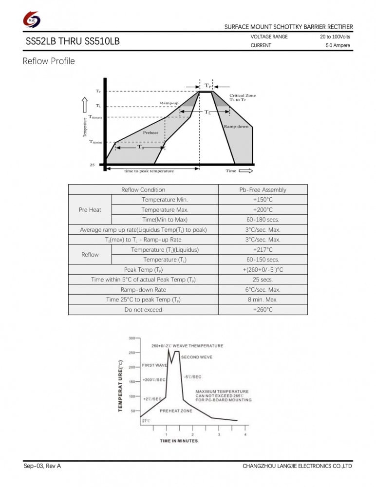 SS54LB datasheet page 5