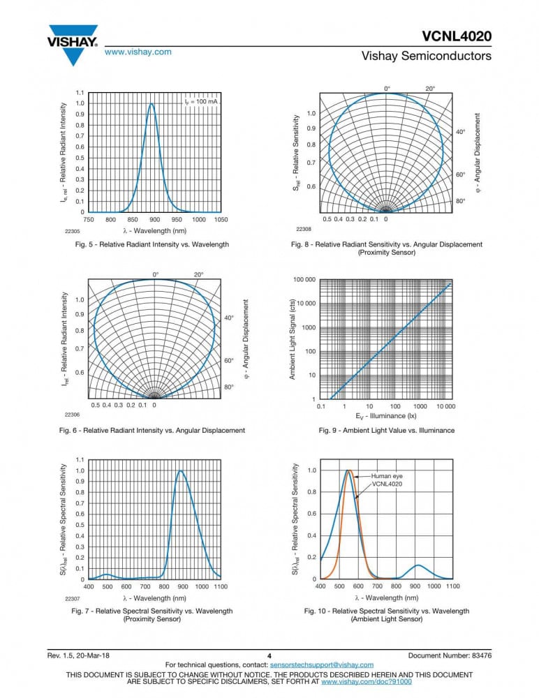 VCNL4020 datasheet page 4