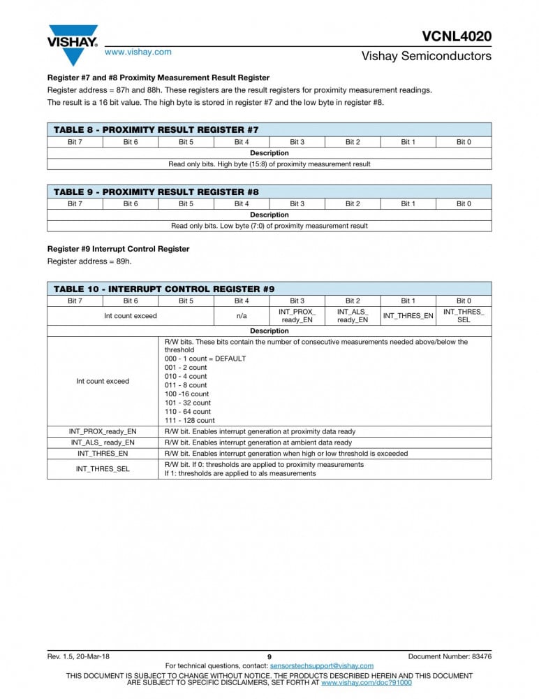 VCNL4020 datasheet page 9