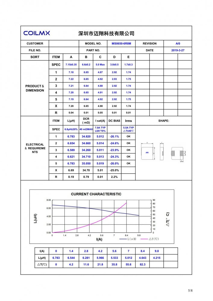 MS0650-6R8M datasheet page 5