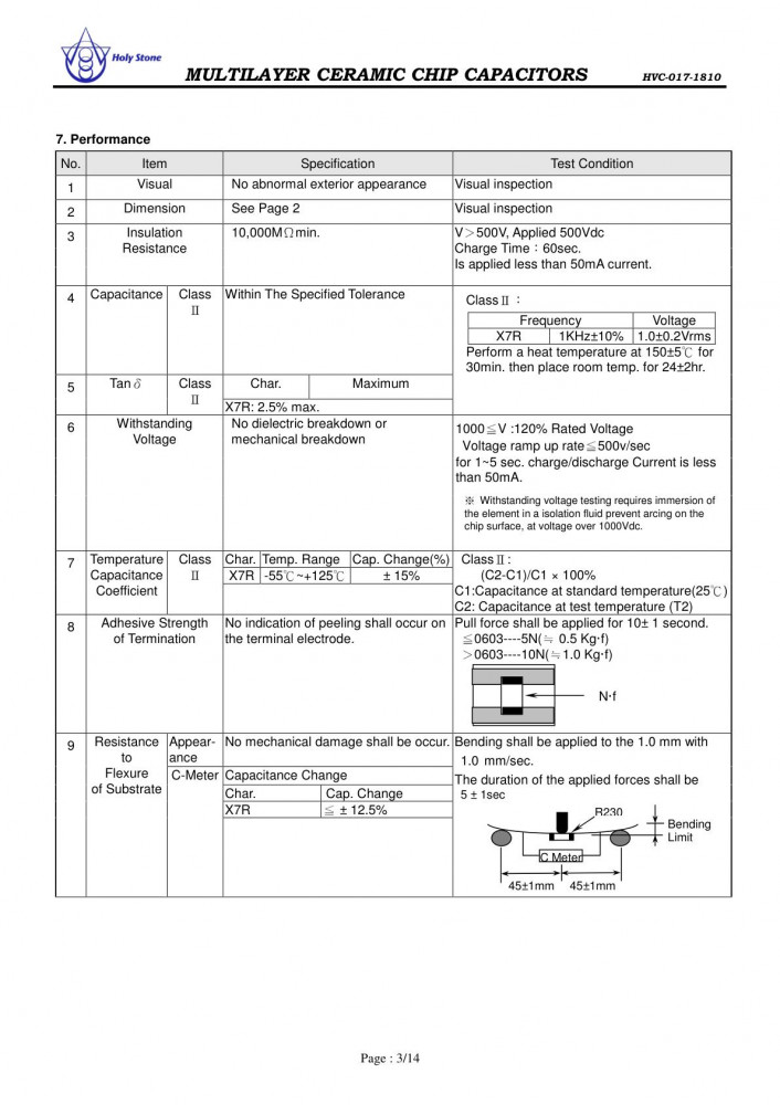 C1210X103K202TEF datasheet page 3