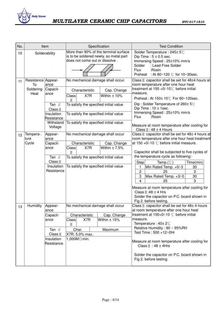 C1210X103K202TEF datasheet page 4