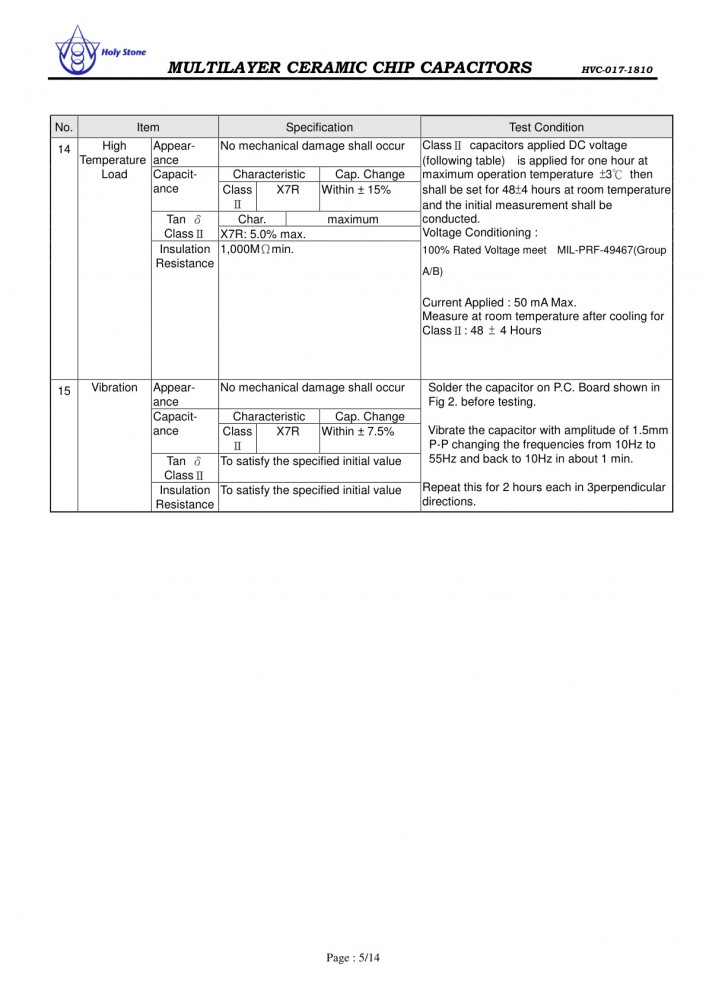 C1210X103K202TEF datasheet page 5