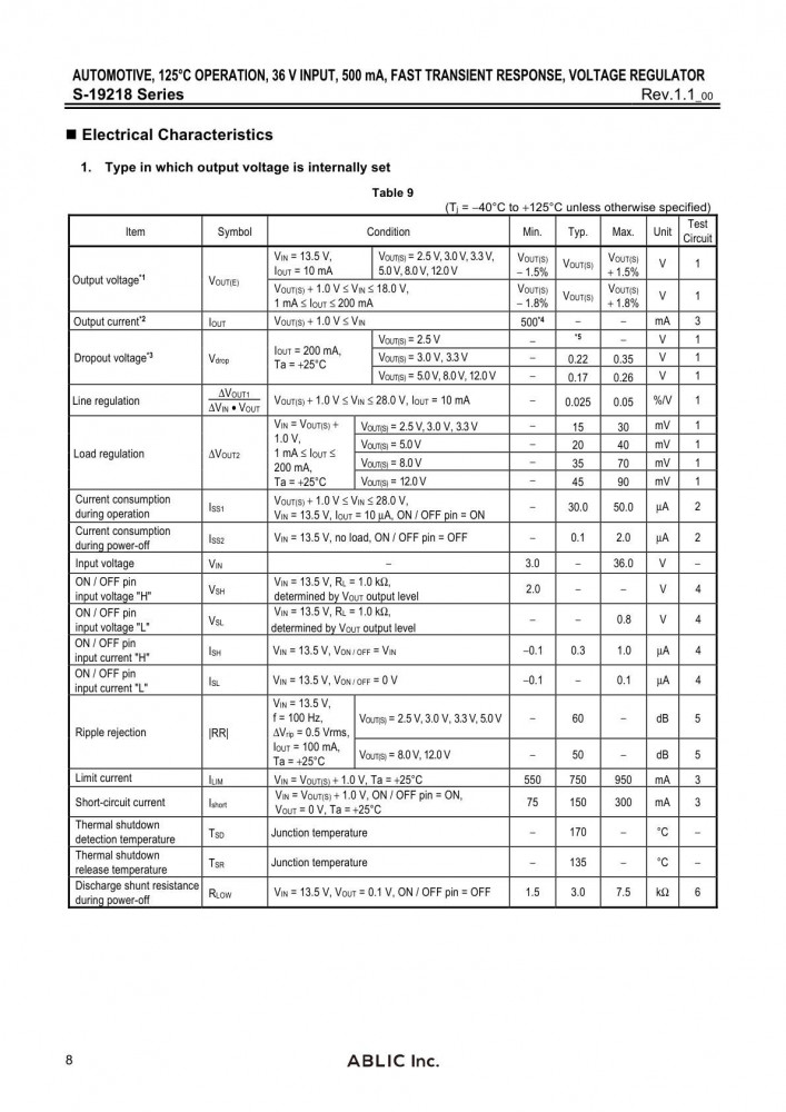 S-19218 datasheet page 8