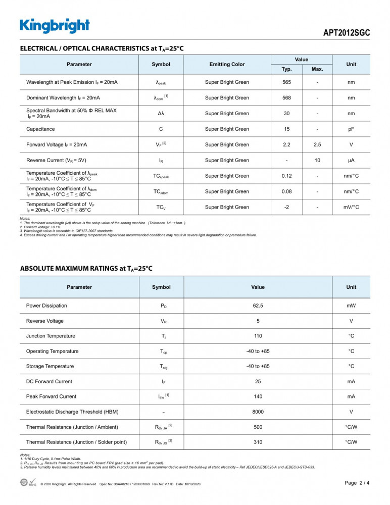 APT2012SGC datasheet page 2