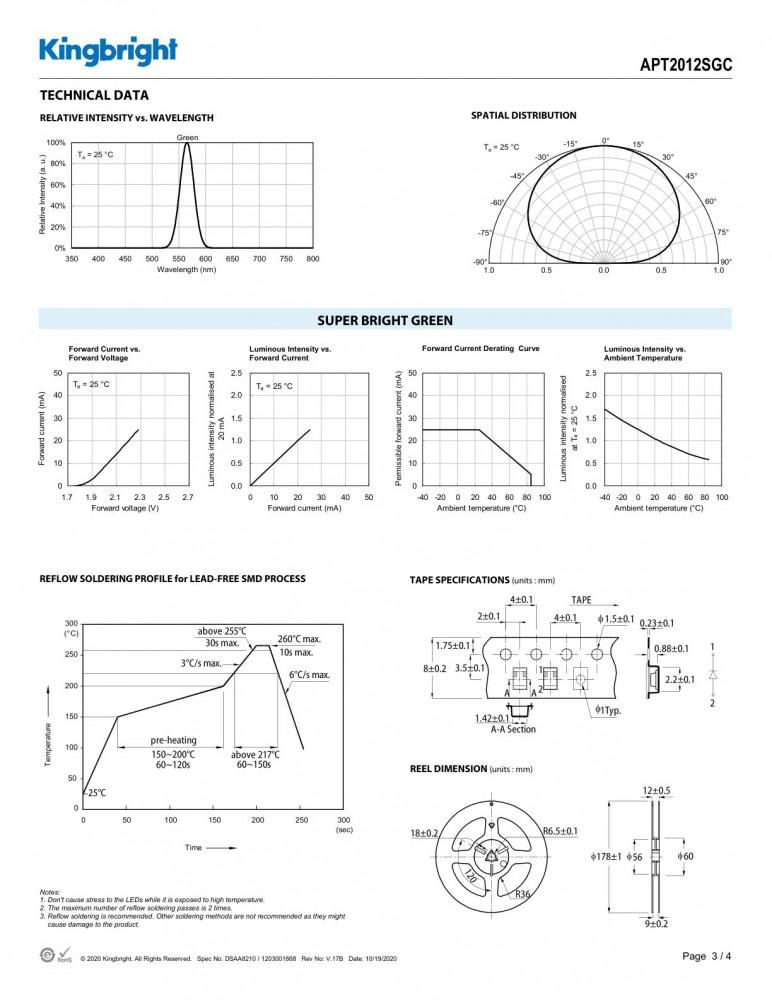 APT2012SGC datasheet page 3